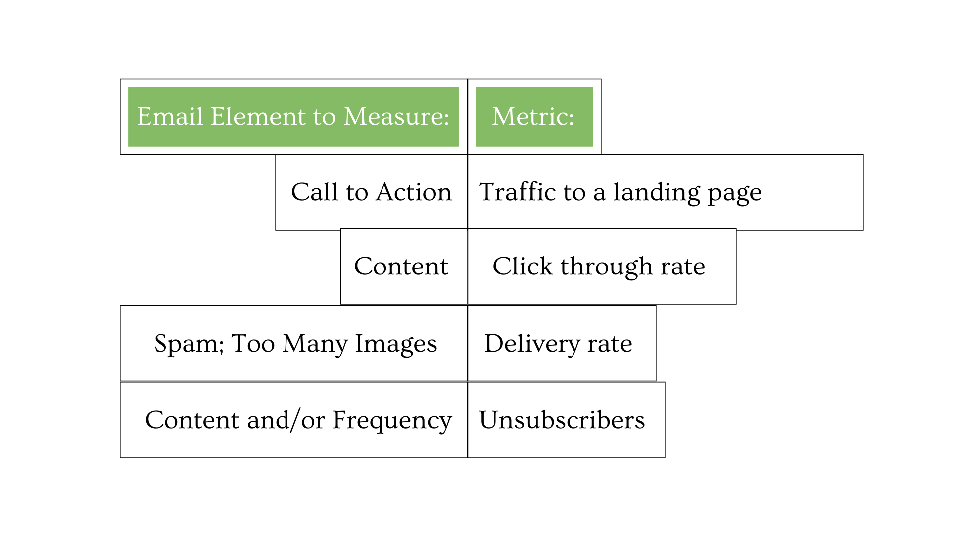 Why Email Marketing Thrives at 40: A Comprehensive Guide – Freelance ...